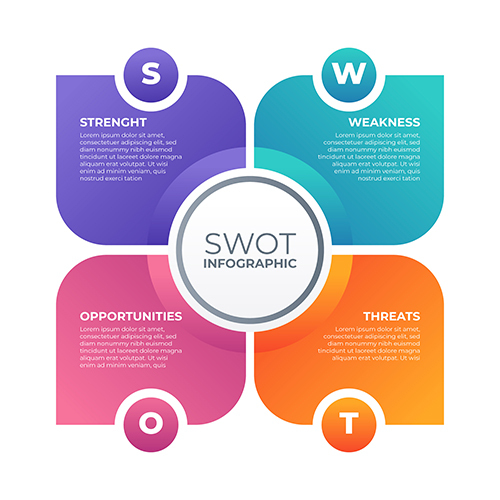 Mô hình SWOT là gì? Ý nghĩa và ứng dụng của mô hình S.W.O.T
